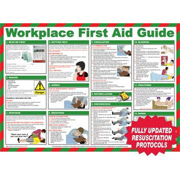 Workplace First Aid Guide Poster